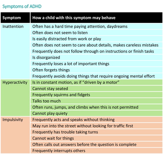 How An ADHD Simulation Can Help You Parent A Child With ADHD Betterhelp How An ADHD Simulation Can Help You Parent A Child With ADHD Betterhelp