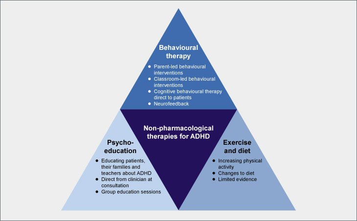 How An ADHD Simulation Can Help You Parent A Child With ADHD | Betterhelp